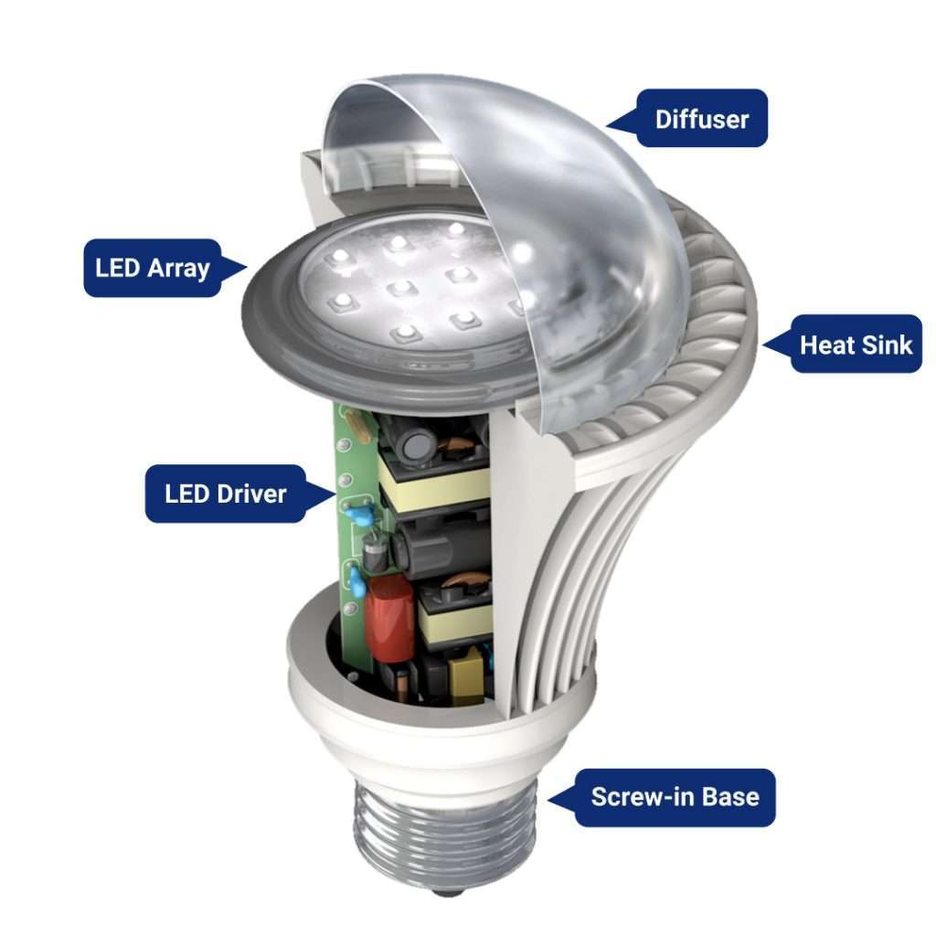 How to Choose The Best Led Lights? | EvoGreenTech